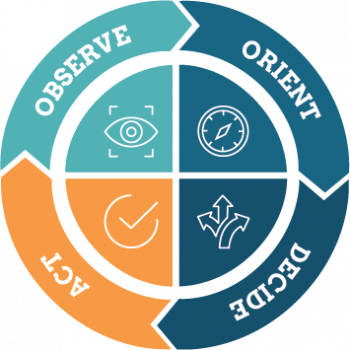 USAF Colonel John Boyd - Digital Glyde